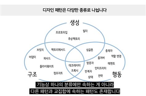 디자인 패턴