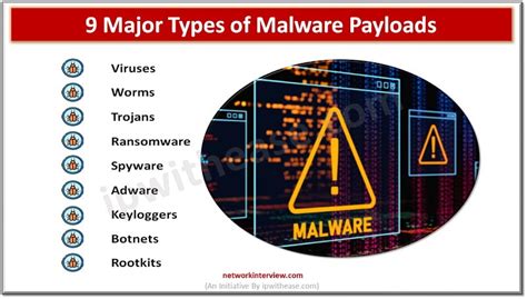 9 major types of malware payloads how to mitigate a malware attack