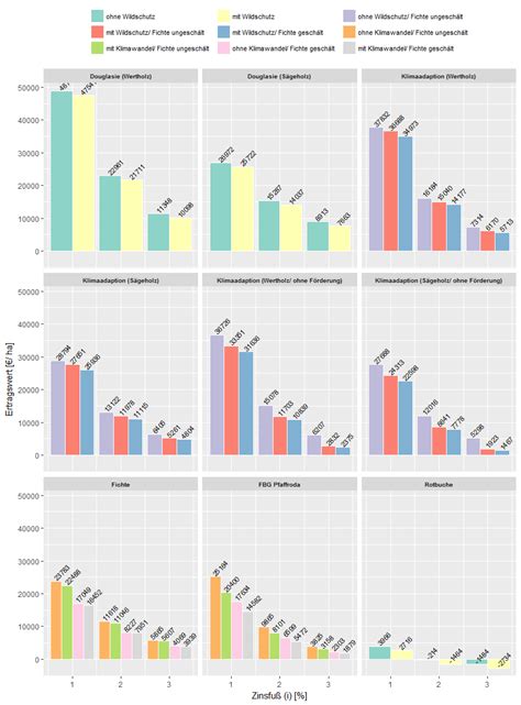 R Avoid Overlapping Bar Labels With Strip In Ggplot2 Multiple Plot