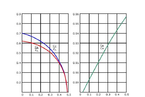 The Velocity Of Rayleigh Surface Waves C R From Fung Foundations Of Download Scientific