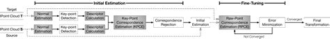 GitHub Horizon Research PointCloud Pipeline Configurable Point Cloud