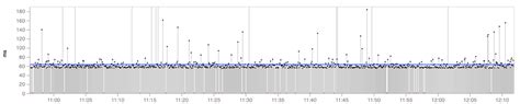 Network Performance Analysis A Deep Dive