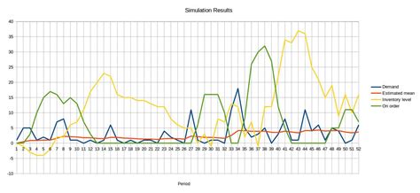 An Educational Inventory Management Simulator