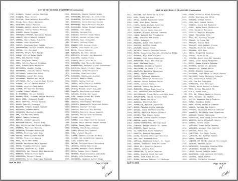 Bar Exam Results 2022 FULL List Of Passers