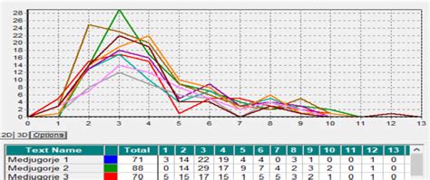 stylometric analysis of 9 claimed messages of mother mary from