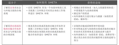 什么是 Smeta 审核（2021 年最新版） 知乎