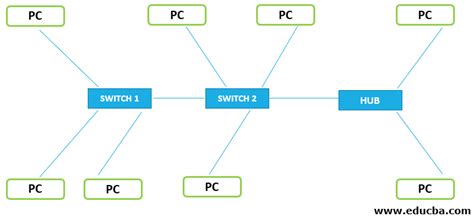 What Is Native Vlan Working And Importance Of Native Vlan