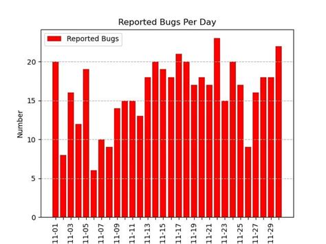 libreoffice qa dev report november 2021 r libreoffice