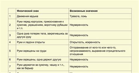 Секреты языка тела Пикабу