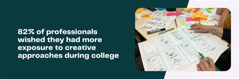 Creativity Statistics Crucial Facts On Power Of Creativity At Work