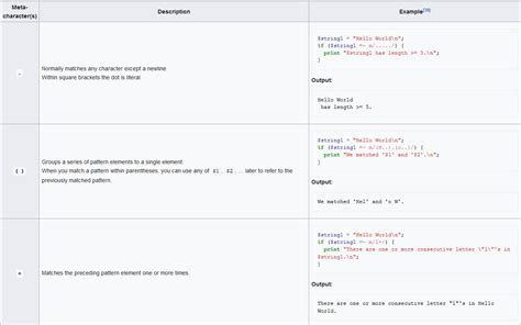 Tips What Is Regex And Why Do The Developer Should To Learn It