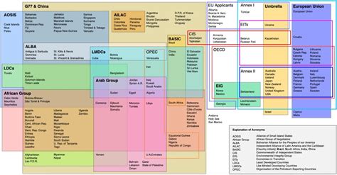 COP29 Cheatsheet Covering Climate Now