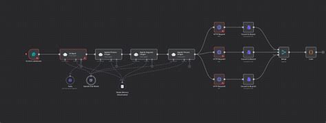 my entire workflow set up got deleted and i saved it several times