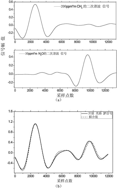 Mid Infrared Spectroscopy Patented Technology Retrieval Search Results Eureka Patsnap