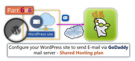 Configure Your Wordpress Site To Send E Mail Via Godaddy Mail Server