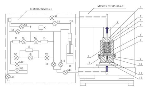 Water Flow Testing System A Pressure Transducer B Supercharger C Download Scientific