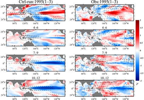 Spatial Distribution Of Three Month Mean Sstas And 850 Hpa Wind