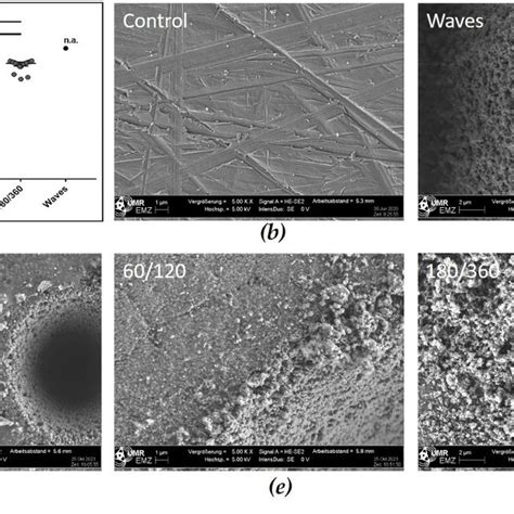 Laser Induced Topography Of Zirconia Surfaces And Their Wettability Download Scientific