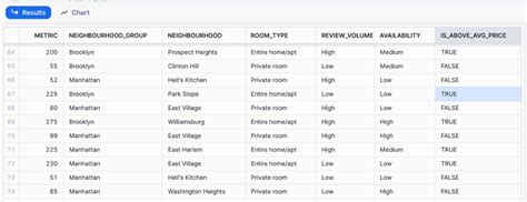 Sisu Acquired By Snowflake Top Insights Ml Function Mitch Quarfot