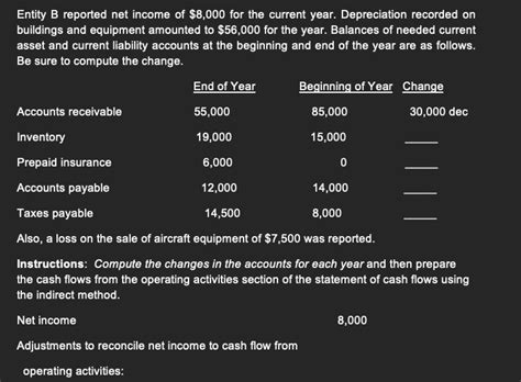 Solved Entity B Reported Net Income Of 8 000 For The Chegg