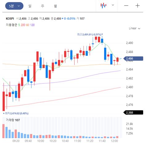 내 계좌는 근데 시장은 왜