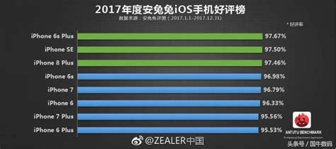 安兔兔發佈 2017 年度安卓手機好評榜：一加 5 登頂 每日頭條