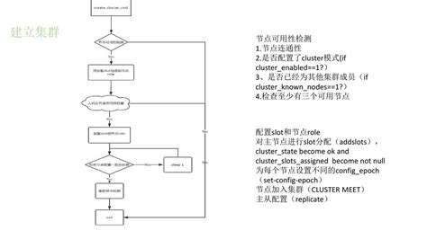 Redis 客户端和工具集 潘海龙 平安健康互联网 Ppt Download