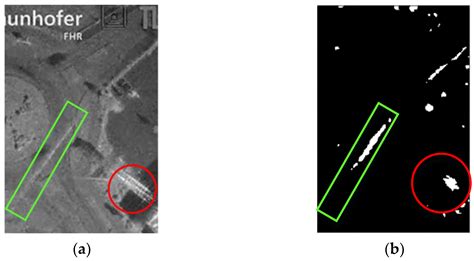 Static High Target Induced False Alarm Suppression In Circular