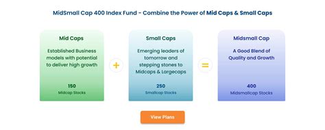 Icici Prudential Life Nifty Mid Small Cap 400 Index Fund Nfo