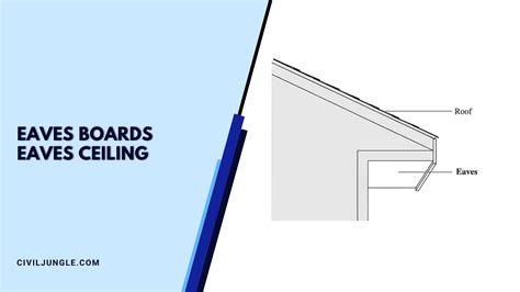 Exploring The Essential Components And Types Of Roof Eaves