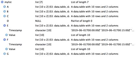 Convert A Recursive List To A Data Table R Stack Overflow