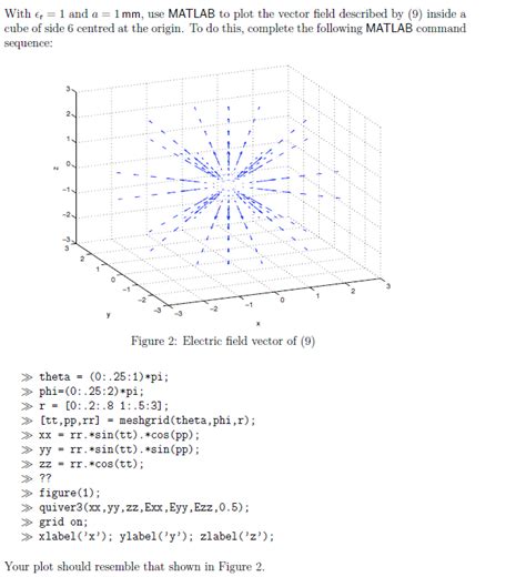With ϵr 1 and a 1 mm use MATLAB to plot the vector Chegg com
