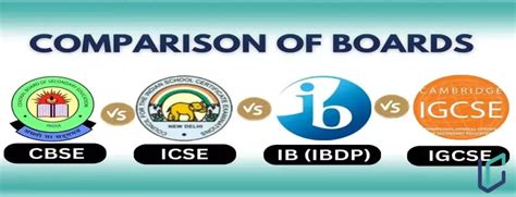 Cbse Vs Icse Vs Igcse Vs Ib Which Board Is Best