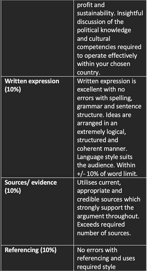 Solved Task Description You Are Required To Develop A Chegg Com