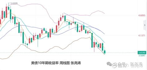 张尧浠：美cpi数据现分歧、黄金震荡波动整体预缓慢上行 张尧浠：美 Cpi 数据现分歧、黄金震荡波动整体预缓慢上行上交易日周三9月11日