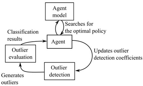 Entropy Special Issue Application Of Entropy In Decision Making