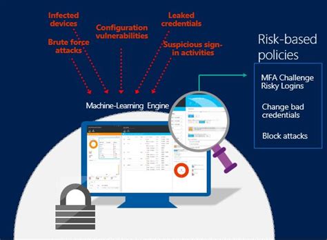Harnessing The Power Of Azure Identity And Access Management For Data Security TCS Tracking