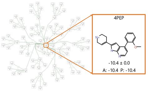 将Flare Hit Expander和Flare FEP快速且准确的苗头到先导过程用于CDK9抑制剂的发现