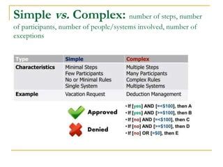 Lec Lifecycle Ppt
