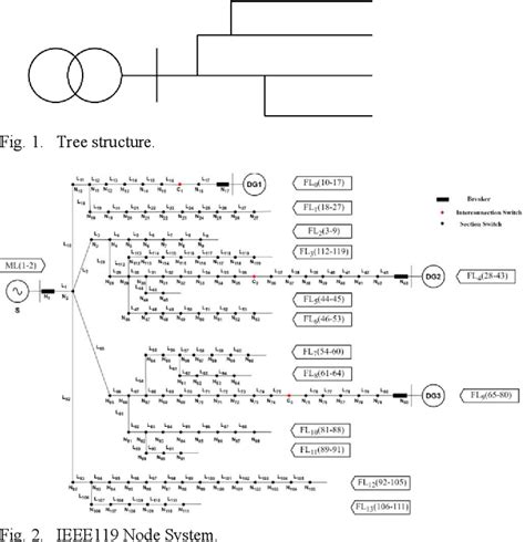 figure 1 from active distribution network fault identification method