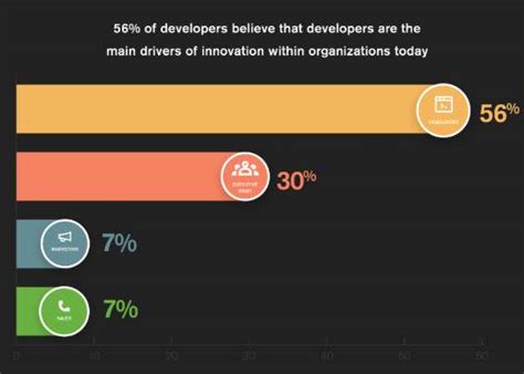 Mongodb Finds Devs Held Back By Maintenance And Admin