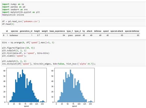 Matplotlib Matplotlibseries Python Datascience Melodie Ezeani