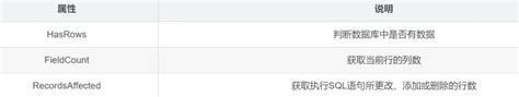 ado 数据库访问技术 以sql server为例详解ado 数据库访问技术 以sql server为例详解 阿里云开发者社区