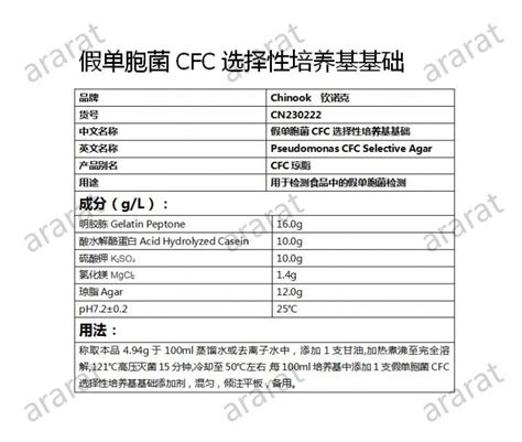 CN 假单胞菌CFC选择性培养基基础 阿勒山