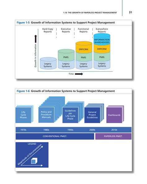 Project Management Metrics Kpis And Dashboards A Guide To Measuring And Monitoring Project