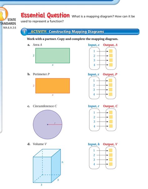 Essential Question What Is A Mapping Diagram How Can It Be Used To