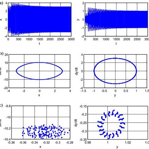 Structure Of The MEMS Gyroscope System Download Scientific Diagram