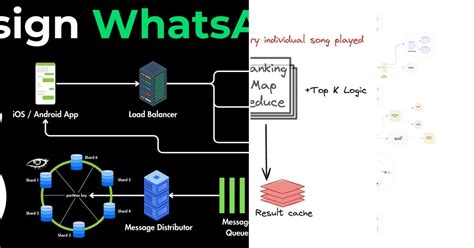 List Architecture Curated By Noscop Medium
