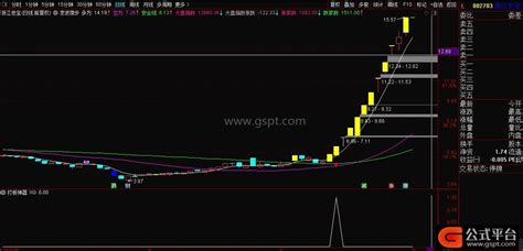 打板专用通达信公式 通达信公式 公式平台网
