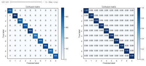 卷积神经网络（cnn）实现手写数字识别的学习 知乎